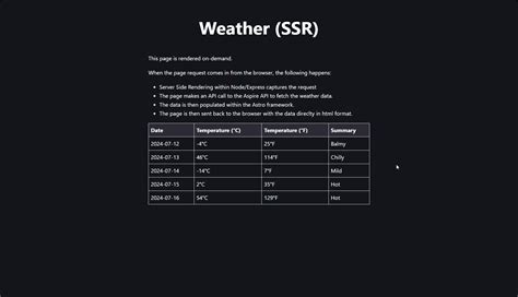 Introducing Astroaspire Using Net Aspire With Astro Ssr Nodejs