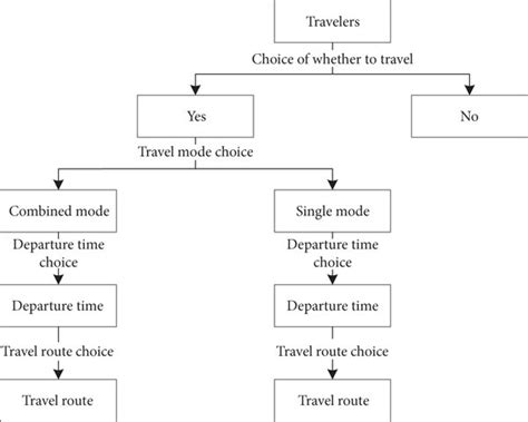 Sustainable Routing Choice Considering Guidance Effects Download