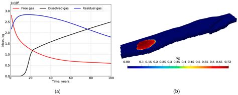 Co2 Sequestration In A Carbonate Saline Aquifer An Investigation Into The Roles Of Natural