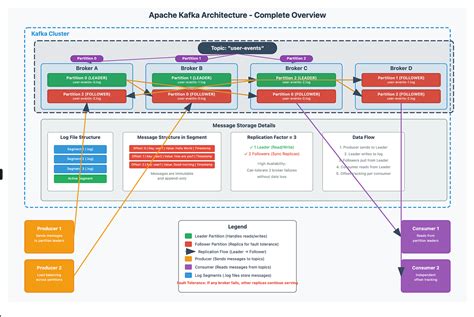 Setting Up Argocd With On Kubernetes Using Aws Alb By Tanmoy Santra Medium
