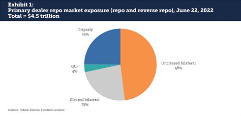 T1 Settlement For Repo New Challenges And Solutions In Post Trade