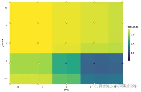 Mlr3book学习之旅 第4章（2） 超参数优化 知乎
