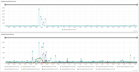 Did You Survive The Microsoft Outage Today Martello Technologies