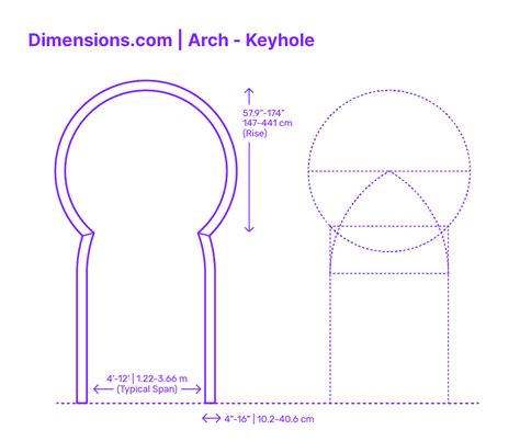 Arch Segmental Dimensions And Drawings