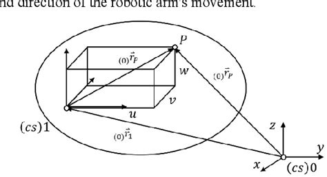 figure 12 from iot based touchless remote control for robotic arm using