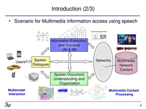 Spoken Document Recognition Organization And Retrieval 語音文件辨識、組織與檢索