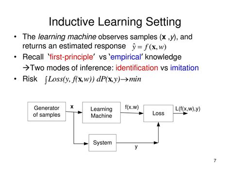 Predictive Learning From Data Ppt Download