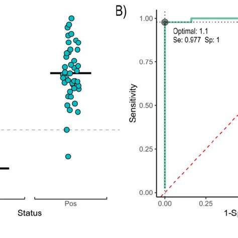 A Distribution Of Mesf Ratios Relative To Cr3022 50 Ngml Control