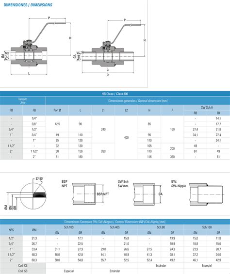 Hb Class 800 Kitz Corporation Of Europe