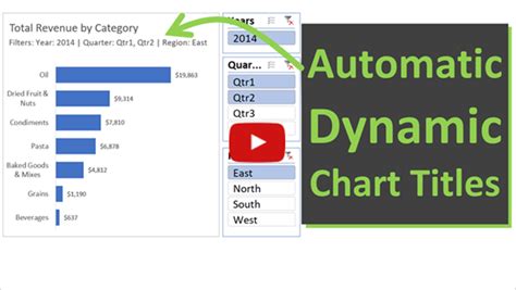 Create Dynamic Pivot Chart Titles With A Vba Macro Excel Campus