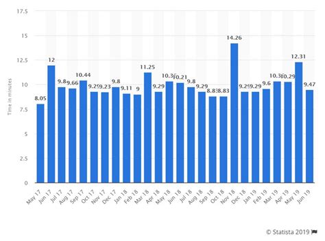 5 Key Elements Which Explains Bitcoin Transactions Best Create And Release