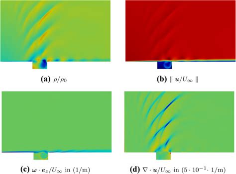 Helmholtzs Decomposition For Compressible Flows And Its Application To Computational