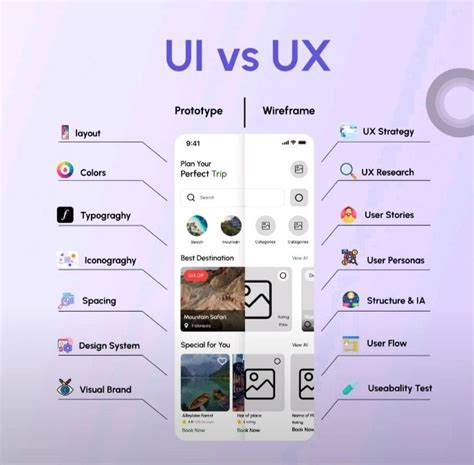 Asif Rahim On Linkedin Uiux Uitips Uxdesign Autolayout Typography Uxresearch Uiuxdesign