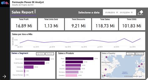 Conectando Dados Do Dataworld Ao Power Bi