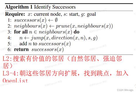 文献阅读之全局路径规划jump Point Search算法（jps）jps算法适用范围 Csdn博客
