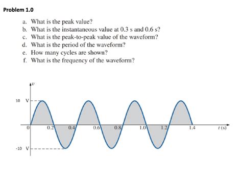 Solved Problem 1 0a What Is The Peak Value B What Is The Chegg Com