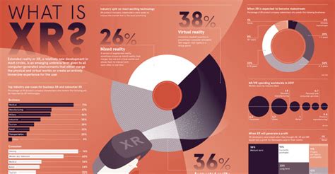 Infographic What Is Extended Reality Xr Visual Capitalist