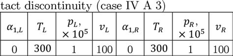 Table Iii From An Extension Of The All Mach Number Pressure Based