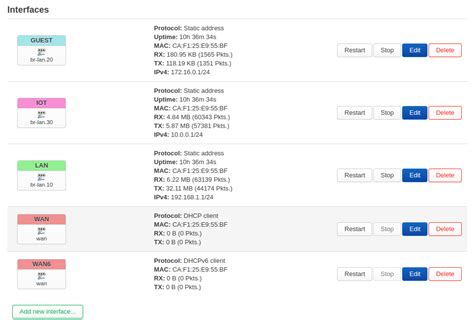 Lan Bridge Configuration Like Avm In Openwrt Network And Wireless Configuration Openwrt Forum