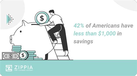 20 Shocking American Savings Statistics 2023 Average Personal