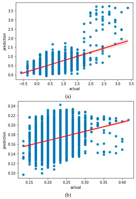 on weather data based prediction of gamma exposure rates using gradient