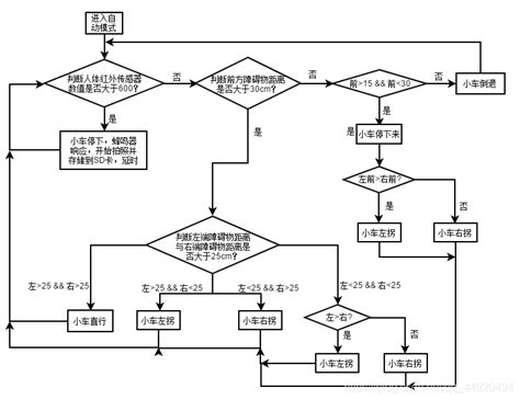 基于arduino的智能避障小车尼德霍格的程序猿的博客 Csdn博客自动避障小车 基于arduino的智能避障小车尼德霍格的程序猿的博客 Csdn博客自动避障小车