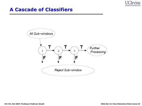 Ppt Face Detection Using The Viola Jones Method Powerpoint