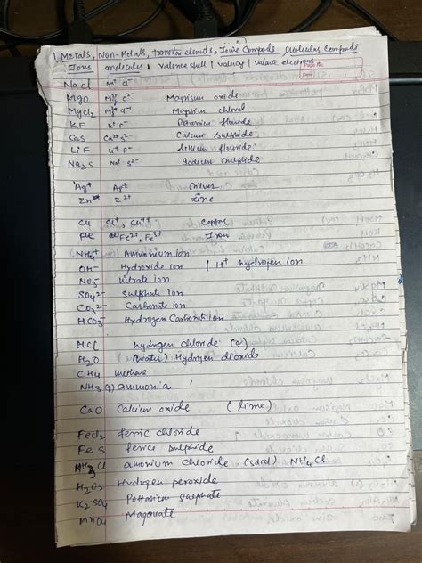 Girish Jain On Linkedin Ifdef Endif Science Storngeducation Fundamentals Chemistry Jee