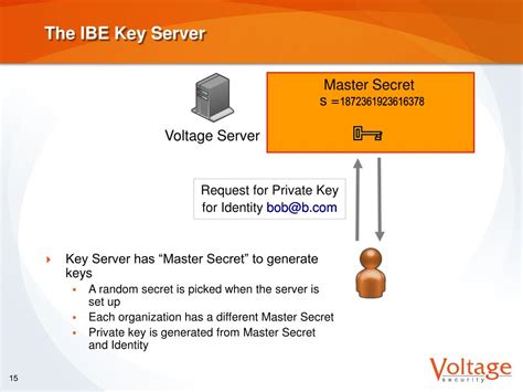 Ppt Identity Based Encryption Technology Overview Powerpoint