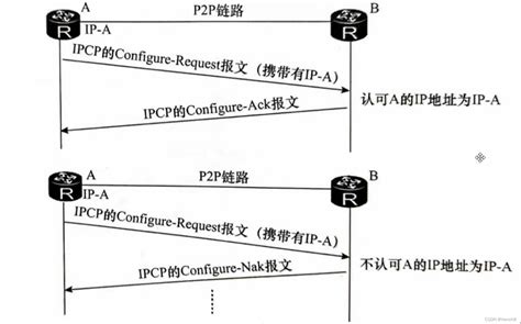 数据链路层协议和ppp实验 huawei mru csdn博客