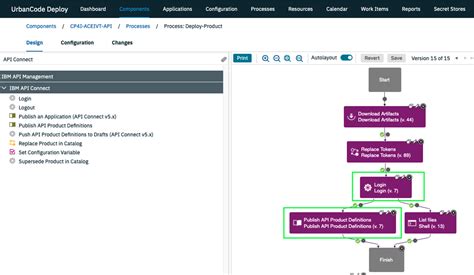 Bringing Devops To Ibm App Connect Enterprise Ace And Api Connect Apic Using Urbancode Deploy