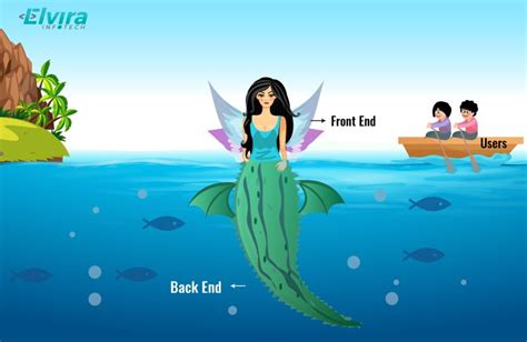 Zunair Developer And Programmer On Linkedin Html Css Styling