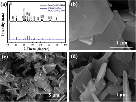 A Xrd Pattern Bc Sem Images With Different Magnifications Of