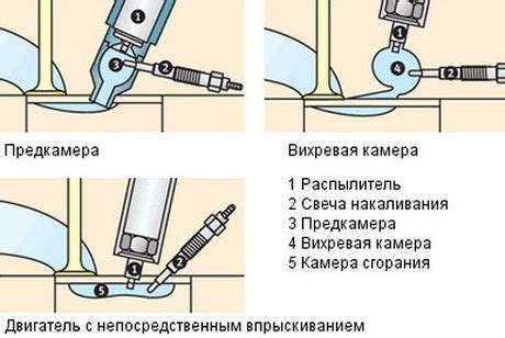 Свечи накаливания: назначение, устройство и принцип работы