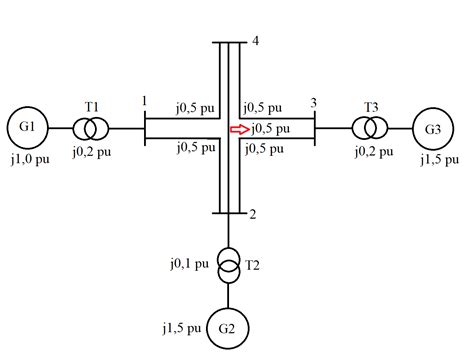 find the bus impedance matrix of the power