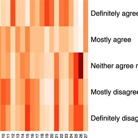Heat Map Based On Frequencies Download Scientific Diagram