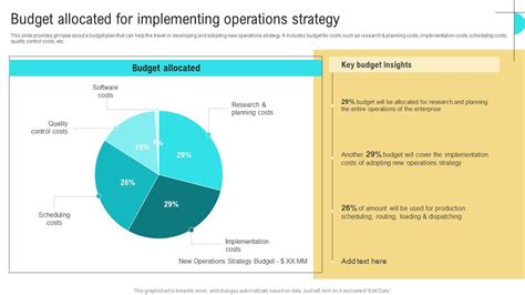 Budget Allocated Business Performance Optimization New Operations Strategy Slides Pdf