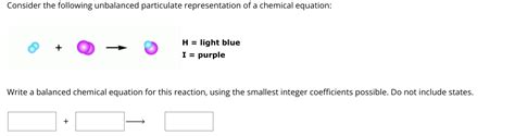 SOLVED Consider The Following Unbalanced Particulate Representation Of A Chemical Equation