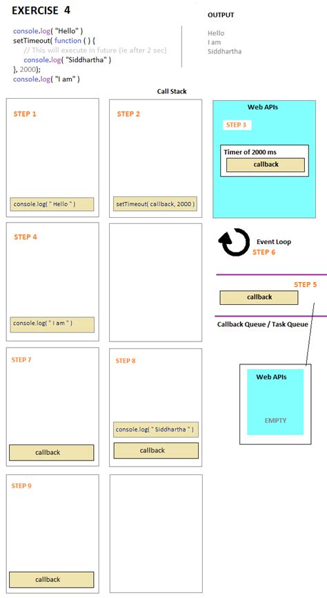 Полное понимание async await · gitbook