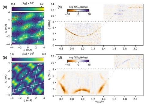 Spectral Signatures Of Nontrivial Topology In A Superconducting Circuit Iramis