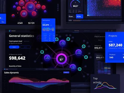 Figma Components For Dashboards And Presentations In 2024 Dashboard Design Template Data