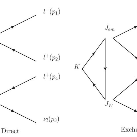 Lattice Calculation Procedure For K → ν − Decay Width Download