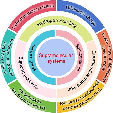 Chemsuschem Vol 17 No 19 Chemistry Europe