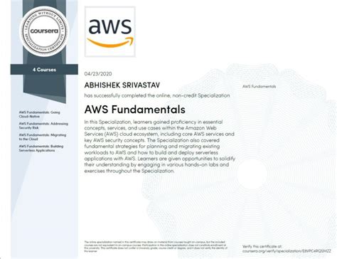 Abhishek Srivastav On Linkedin Amazonwebservices Coursera Cloud