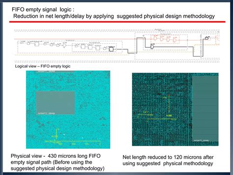 Prevention Of Data Loss In Physical Implementation Of FIFOs And Data Synchronizers PPT