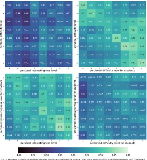Figure 4 From Evaluation Of An Educational Microcontroller And Workshop From The Perspective Of