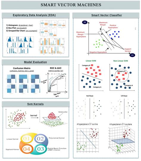 Supportvectormachines Svm Machinelearning Datascience