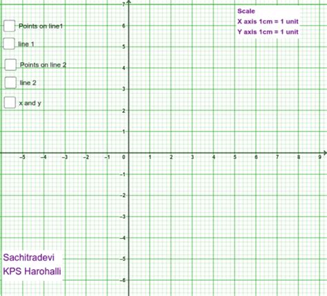 Solving Liner Pair Of Equations In Graphical Method Geogebra