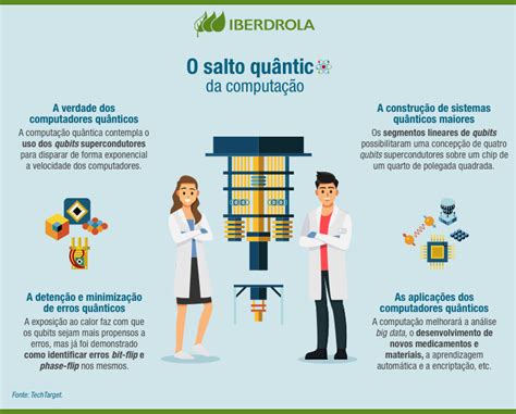 o que é a computação quântica e como ela funciona iberdrola