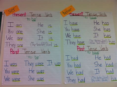 Esl Anchor Chart For Teaching Nouns And Verbs